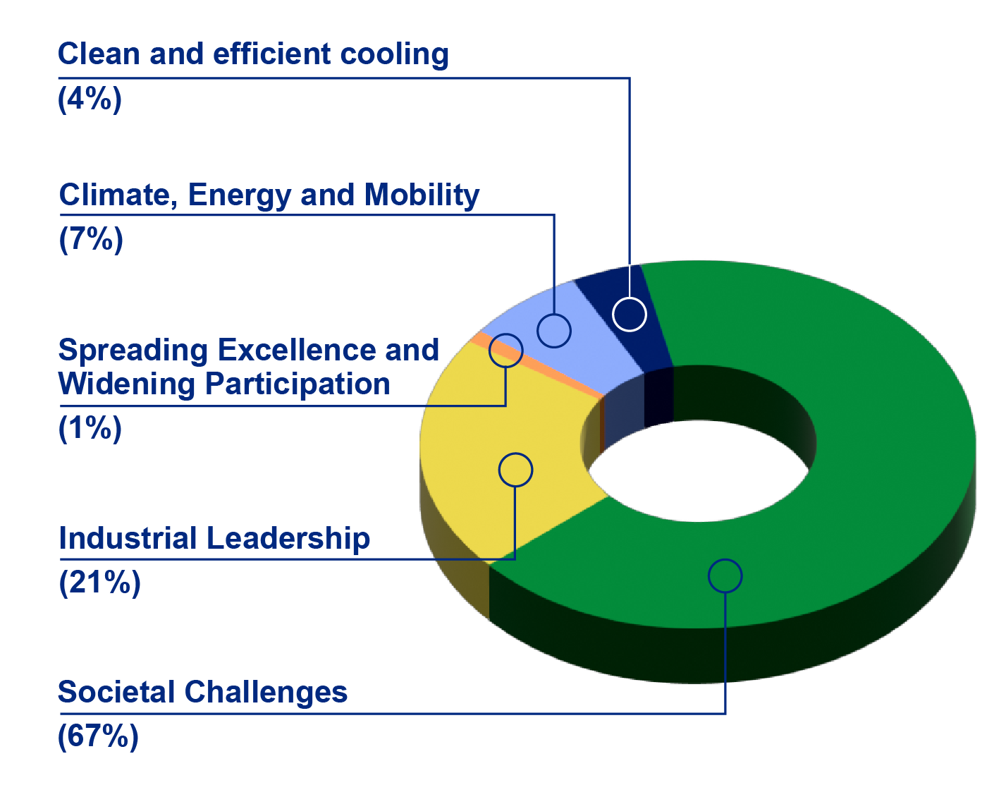 European projects | Comet Global Innovation