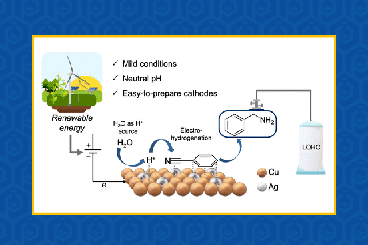 Nuevo artículo publicado: Electrohidrogenación de benzonitrilo en ...